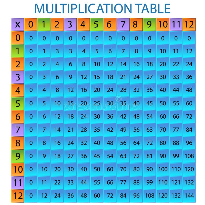 Multiplication Table stock vector. Illustration of calculator - 16270728