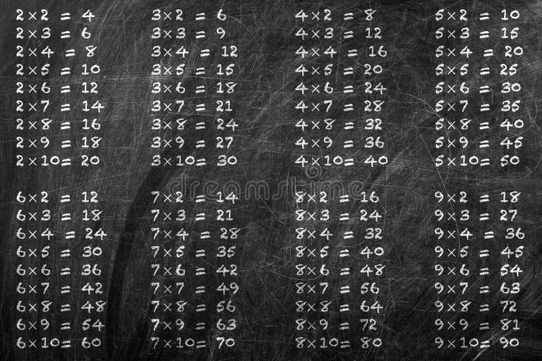 897 Multiplication Table Kumon Stock Photos - Free & Royalty-Free Stock ...