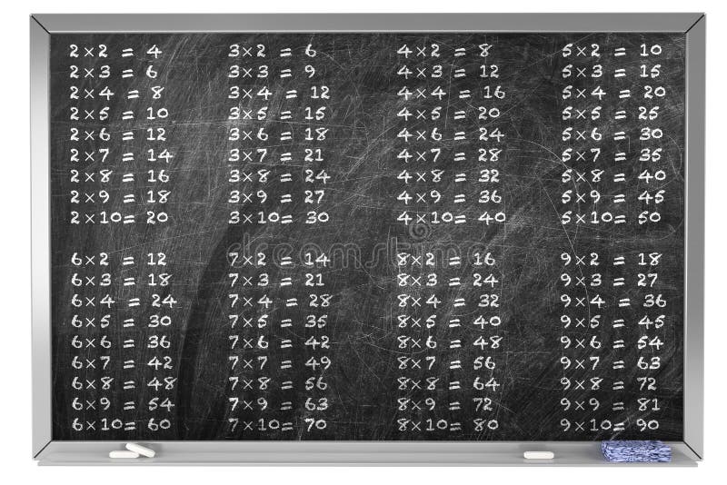 Chalkboard Times Table Stock Photos - Free & Royalty-Free Stock Photos ...