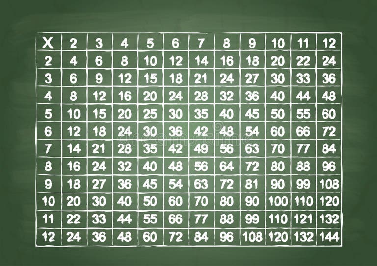 Counting Number Table Stock Illustrations – 699 Counting Number Table ...