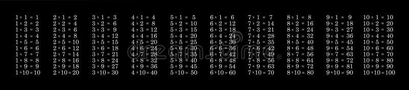 Multiplication Table on Black Background.Education Concept Stock ...
