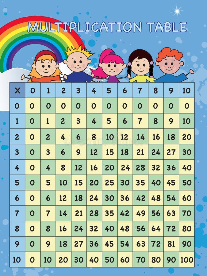 Vector of Multiplication Times Table Set Stock Vector - Illustration of ...