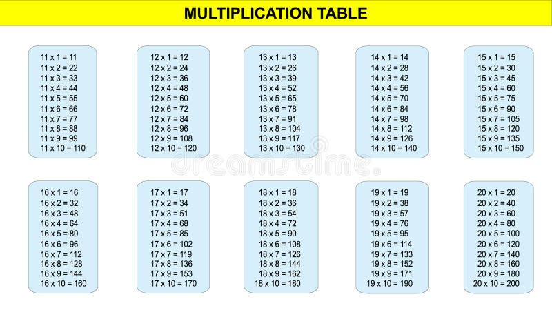 Multiplication Table. Children Design. Mathematic Design Stock Vector ...