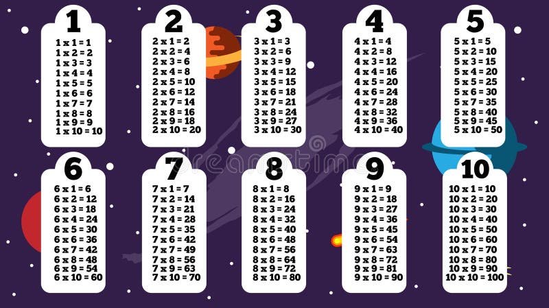 Learning Multiplication Stock Illustrations – 1,811 Learning ...