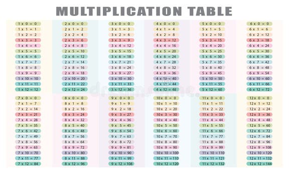 Multiplication Table Stock Illustrations – 1,856 Multiplication Table ...