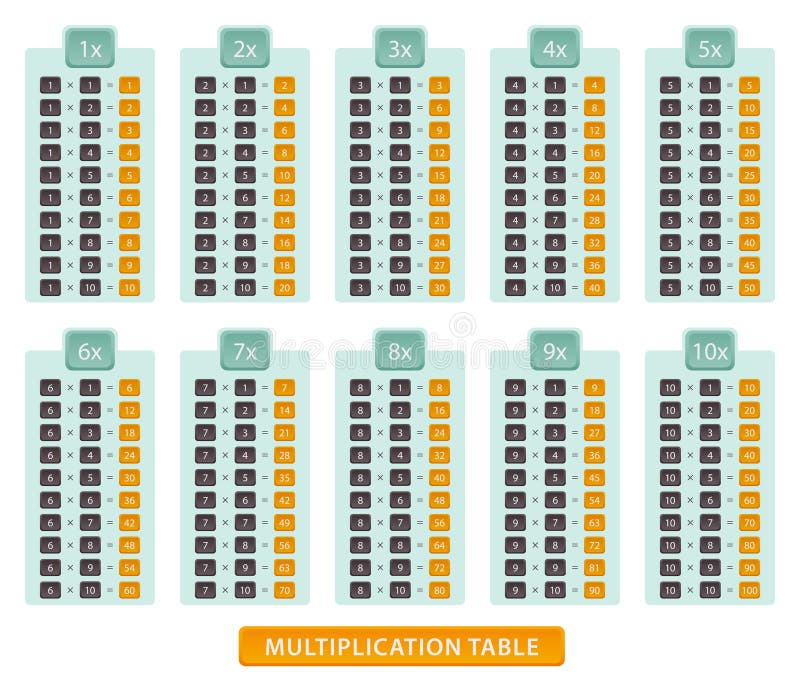 Multiplication Table for Education, Multiplication Chart from 1 To 10 ...