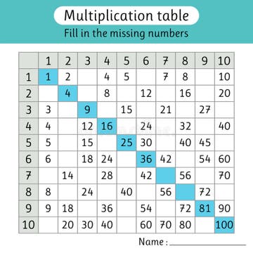 Mathematics Multiplication Table Missing Stock Illustrations – 64 ...
