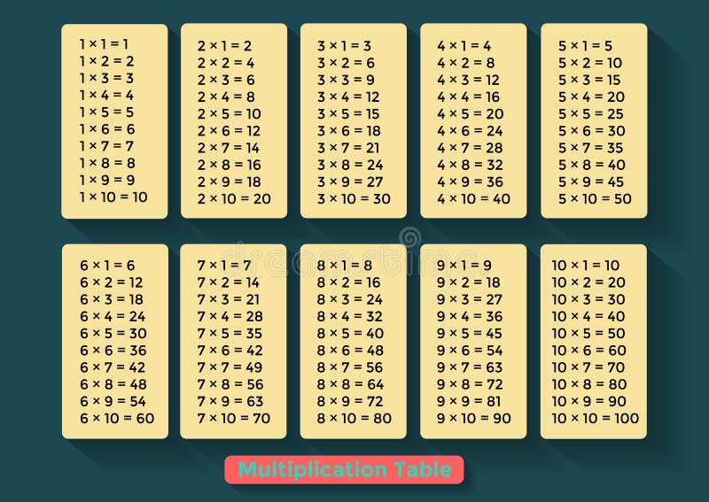 Multiplication Table in a Flat Design Stock Vector - Illustration of ...