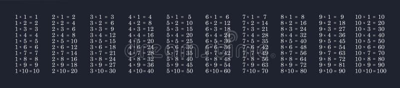 Multiplication Table on Black Background.Education Concept Stock ...