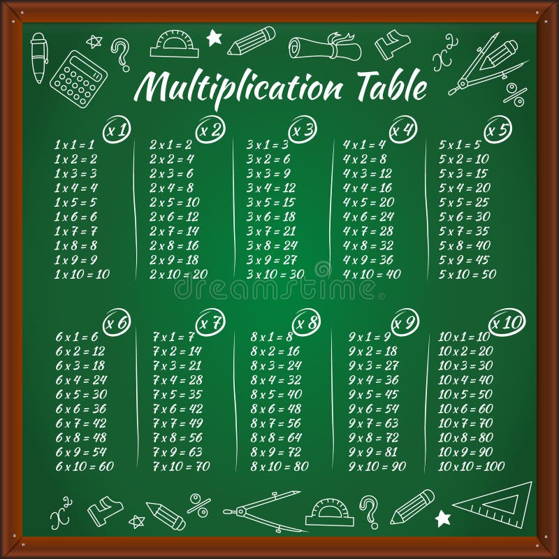 Times Table Stock Illustrations – 1,033 Times Table Stock Illustrations ...