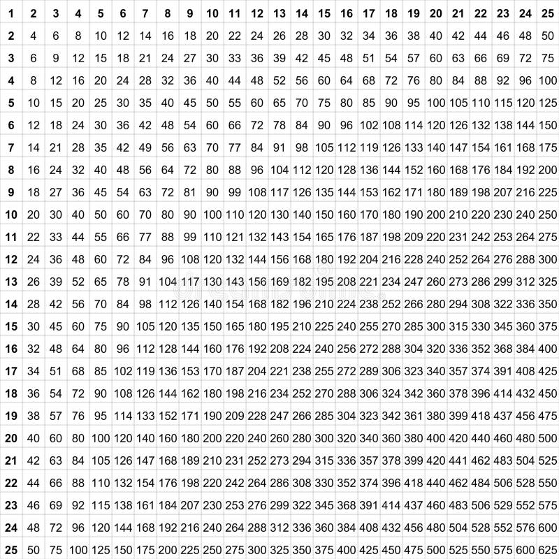 Multiplication Table Grid To Learn by Heart the Multiplication Stock ...