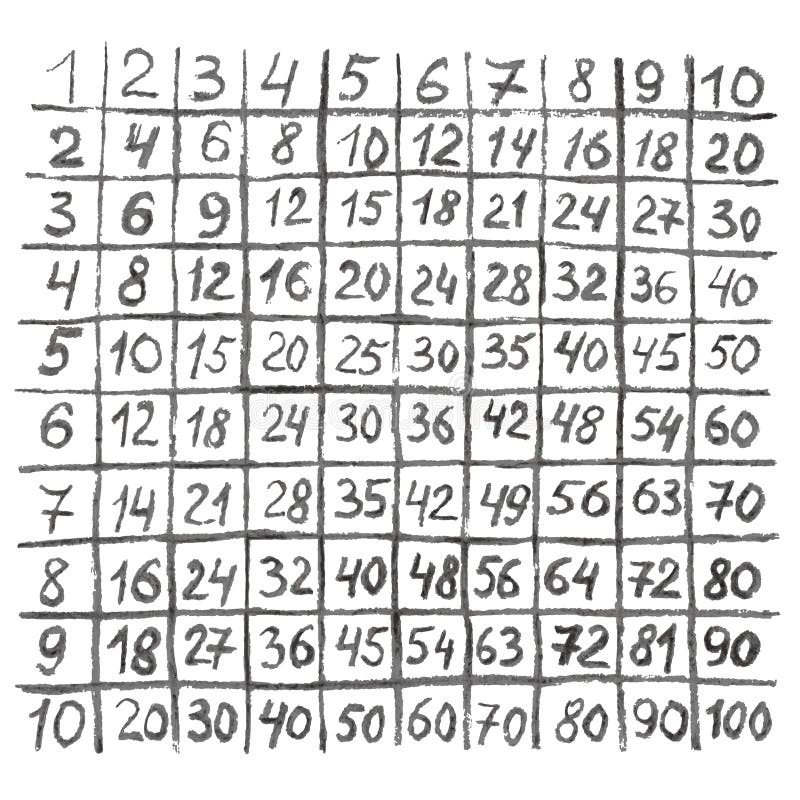 Multiplication table stock illustration. Illustration of education ...