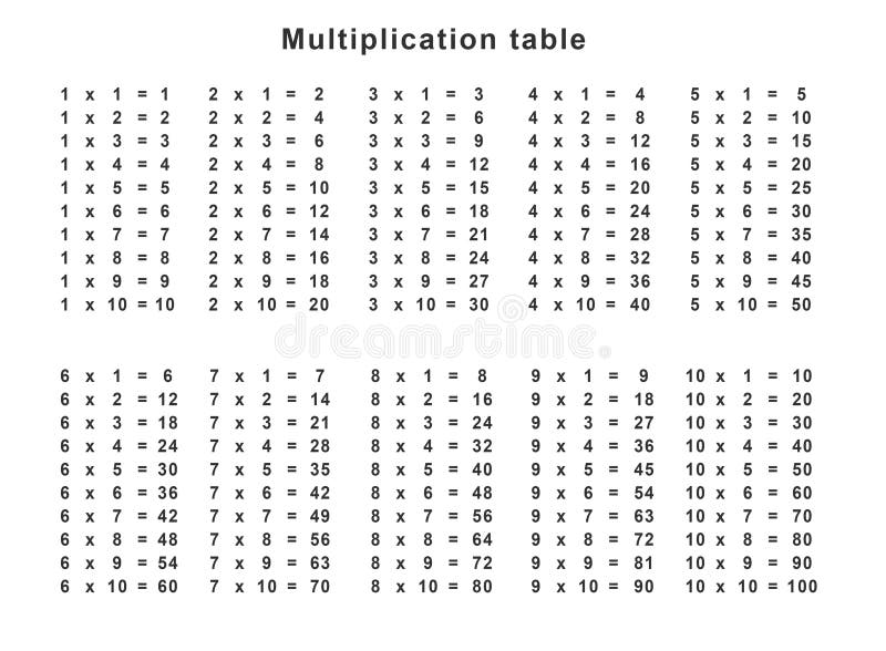 Multiplicationtable Stock Illustrations – 2 Multiplicationtable Stock ...