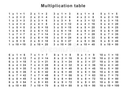 Multiplication Table Illustration for Educational Use Stock ...