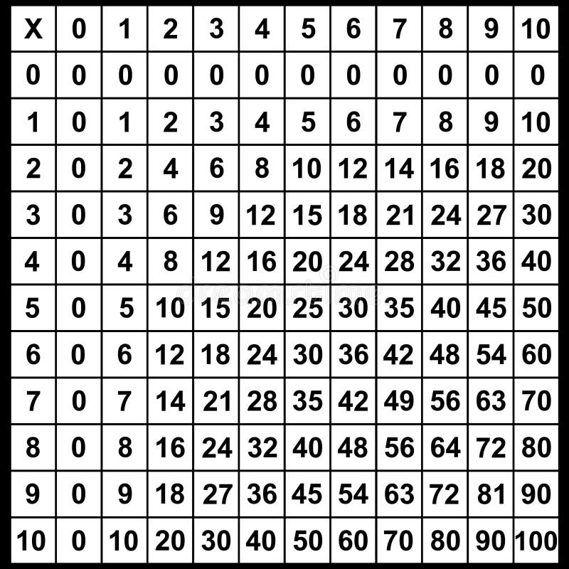 Multiplication Chart Stock Illustrations – 1,170 Multiplication Chart ...