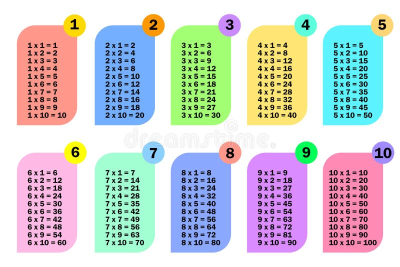 Multiplication Table. Math Element. Primary Education. School Poster ...
