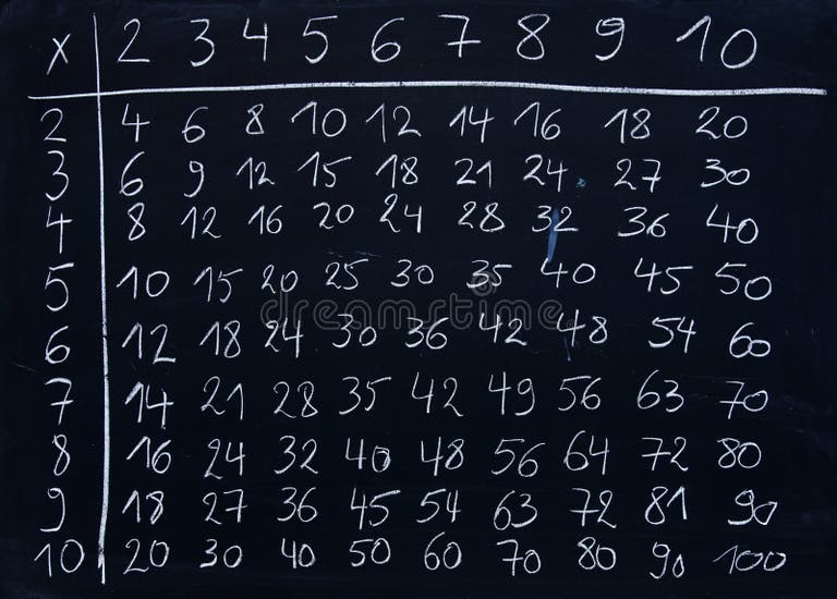 Number Tables 1 To 10 Stock Photos - Free & Royalty-Free Stock Photos ...