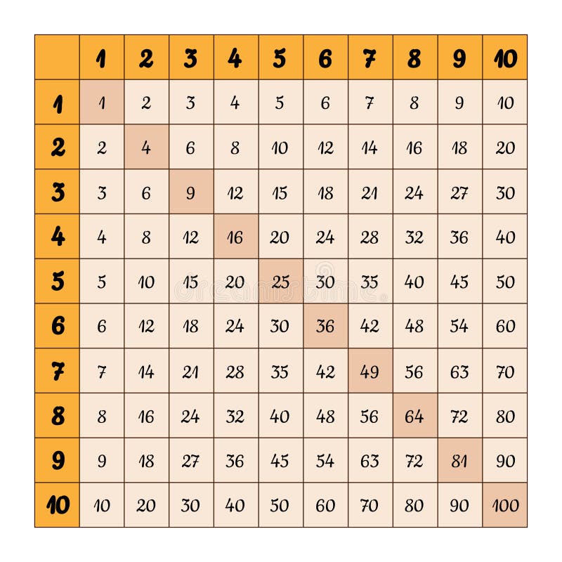 Multiplication Table Mathematical Scheme for Solving Algebra Math ...