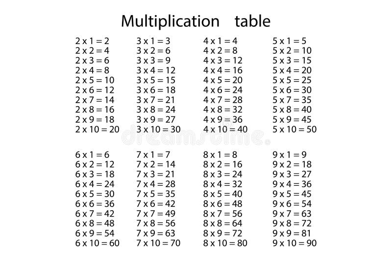 Multiplication Table. Mathematical Study Elements. Simple Design ...