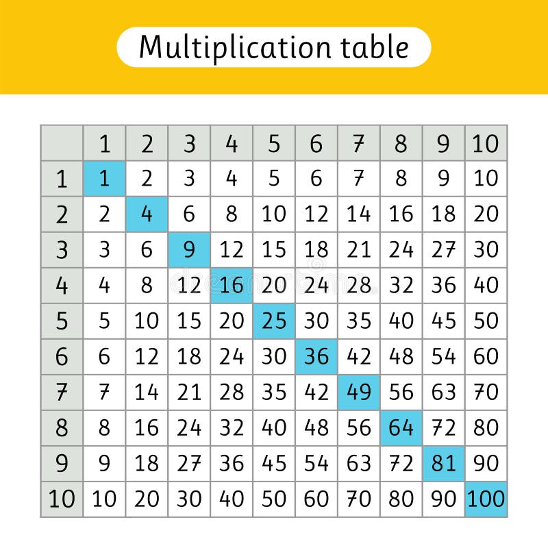 Multiplication Table. Mathematics. Worksheet For School. Educational ...