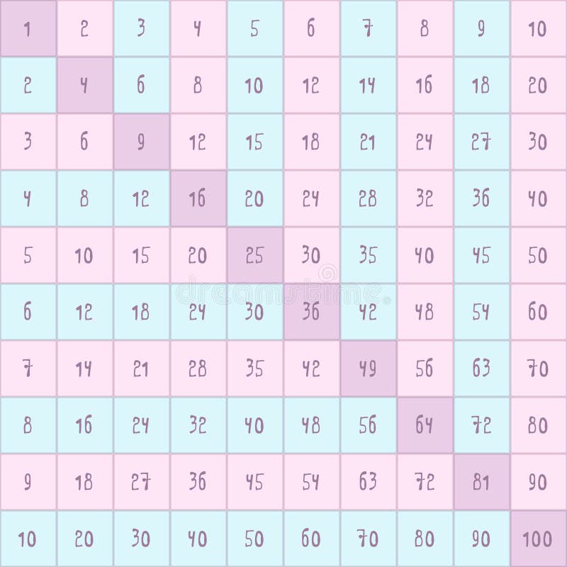 Multiplication Table, Multi-colored Multiplication Square. Vector ...