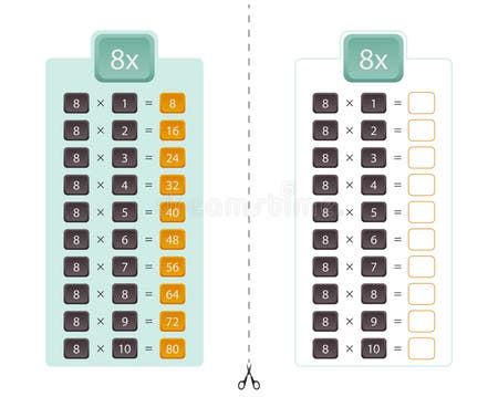 Multiplication Table for the Number 8, Two Versions of the ...