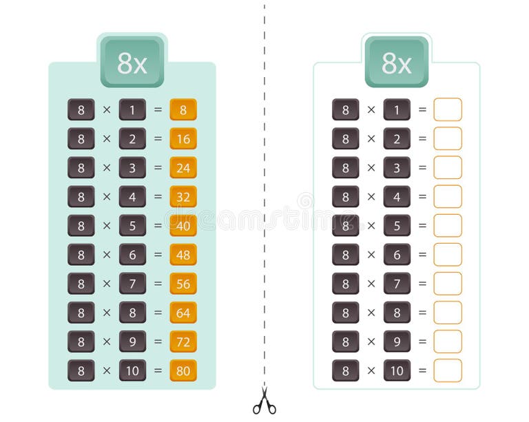 Multiplication Table for the Number 8, Two Versions of the ...