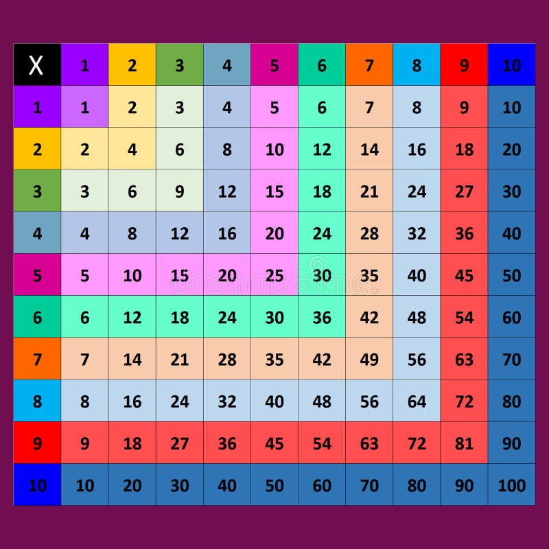 Multiplier Poster Stock Illustrations – 17 Multiplier Poster Stock ...