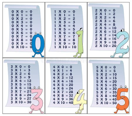 Multiplication Table (part 1) Stock Vector - Illustration of times ...