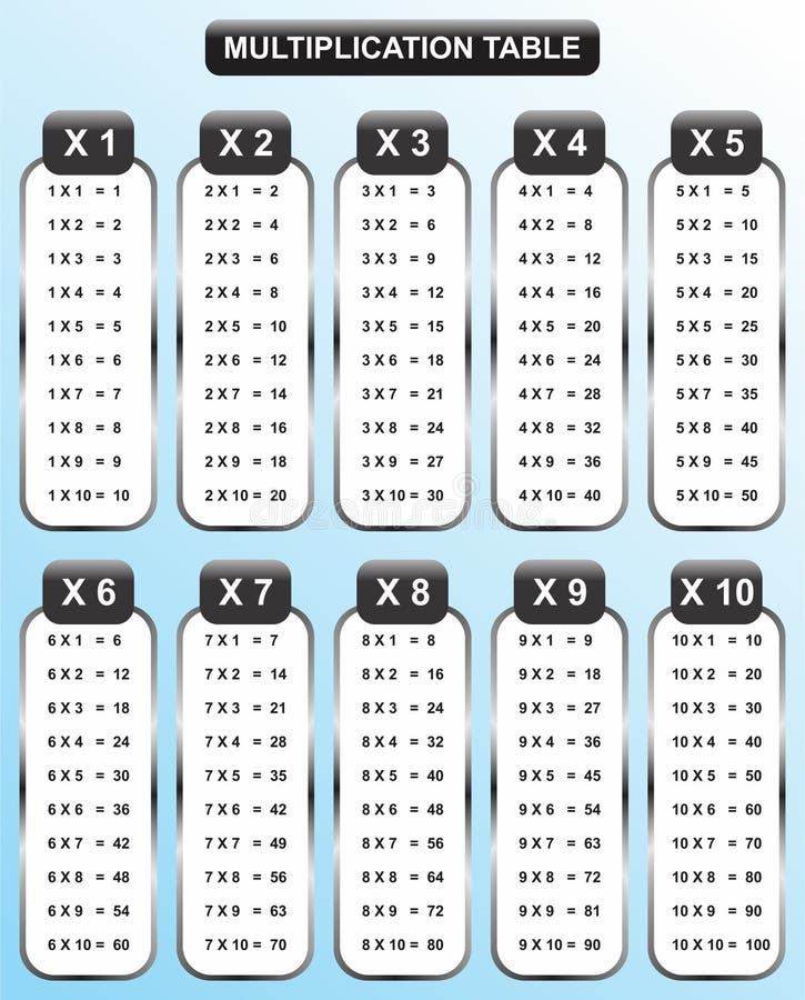 Multiplication Table Poster for Basic Mathematics Education from One To ...