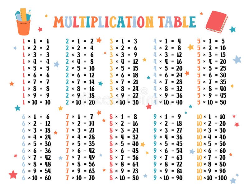 Multiplication Table Printable US Letter Size Vector. Times Tables 1 To ...