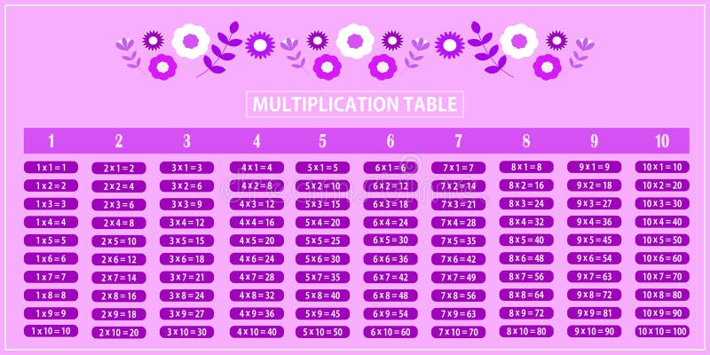 Multiplication Table with Purple Flowers Stock Vector - Illustration of ...