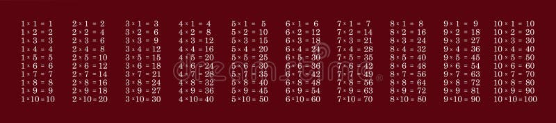 Multiplication Table on Red Background.Education Concept Stock ...