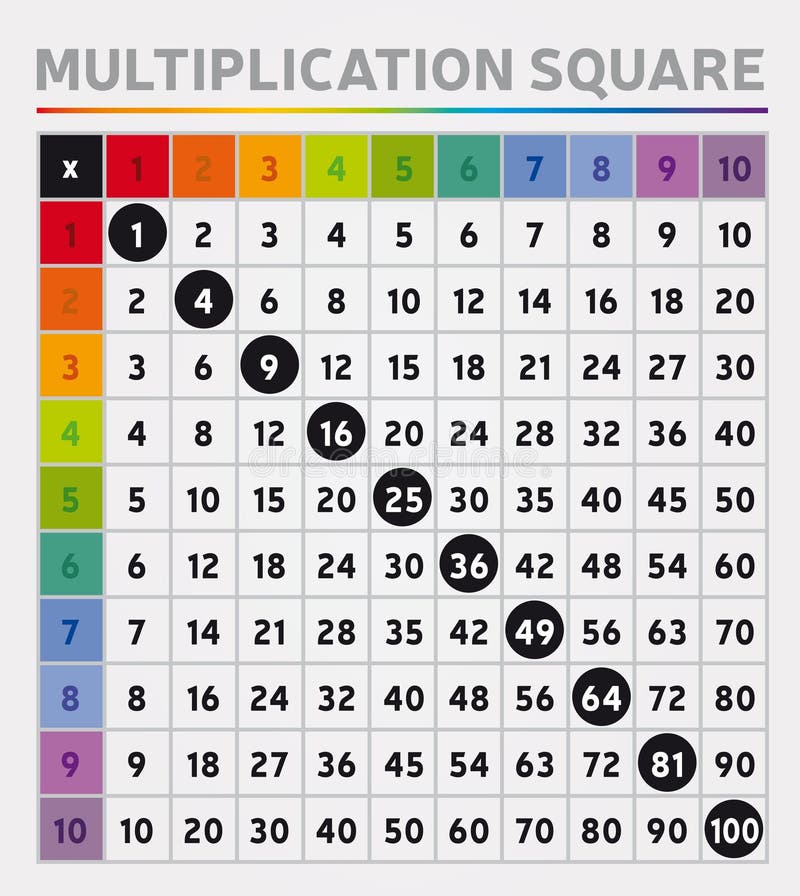 Multiplication Table Square Rainbow Colors Digits Education Tool ...