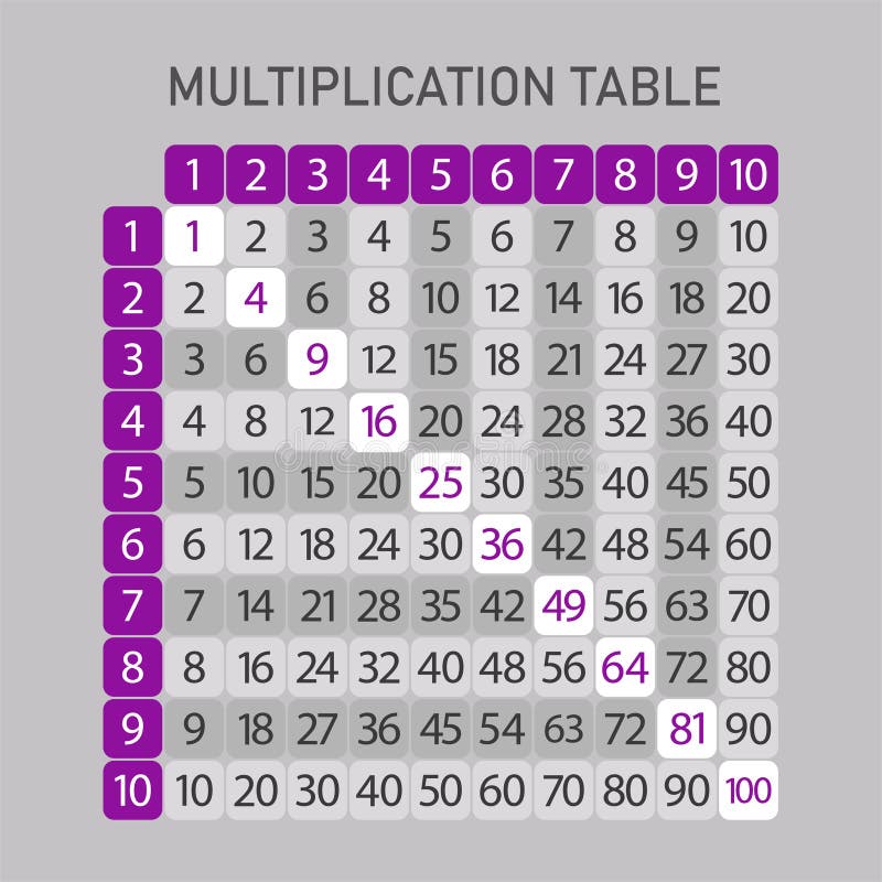 Multiplication Table Educational Banner Stock Vector - Illustration of ...
