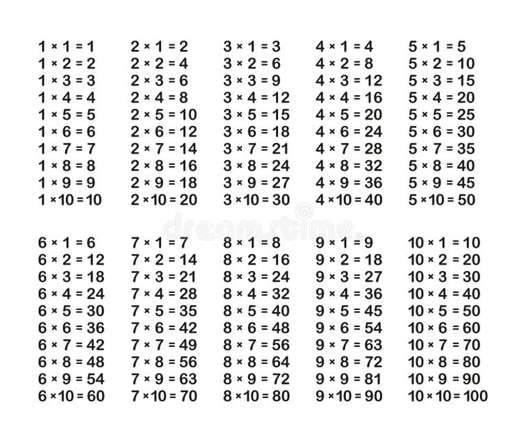 Multiplication Table on White Background. Vector Stock Vector ...