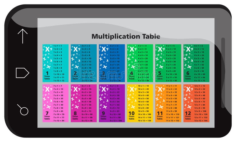 Multiplication Times Table for Basic Mathematics Education on Tablet ...