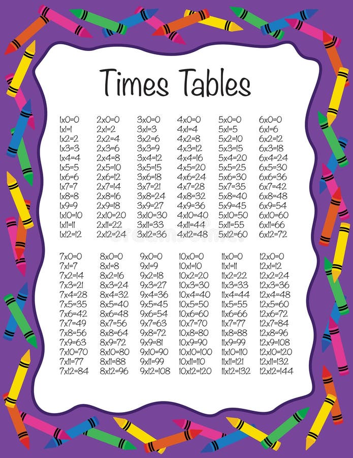 Times Tables Multiplication Stock Illustrations – 213 Times Tables ...