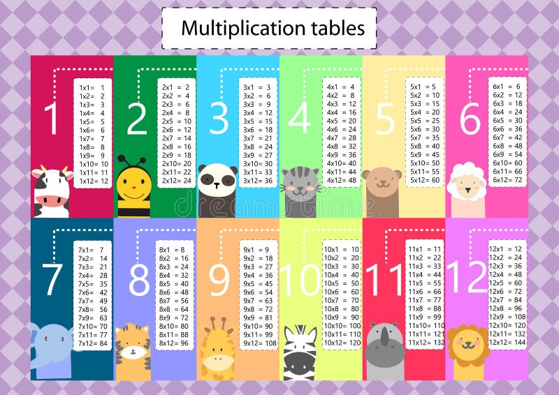 Multiplication Table (part 1) Stock Vector - Illustration of times ...