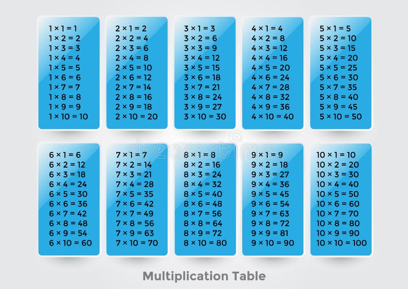 Multiplikationstabell stock illustrationer. Illustration av deltagare ...