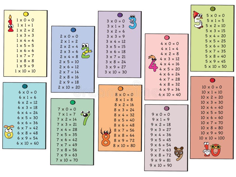 Multiplikationstabell stock illustrationer. Illustration av gyckel ...
