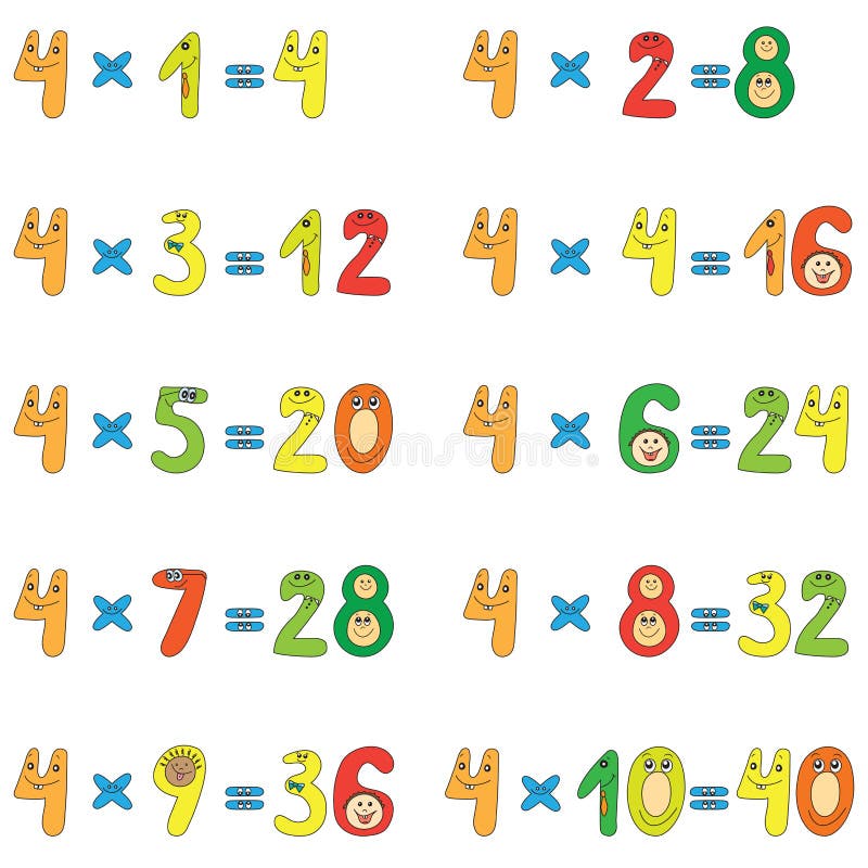 Multiplikationstabell, Flerfärgad Multiplikationskvadrat ...