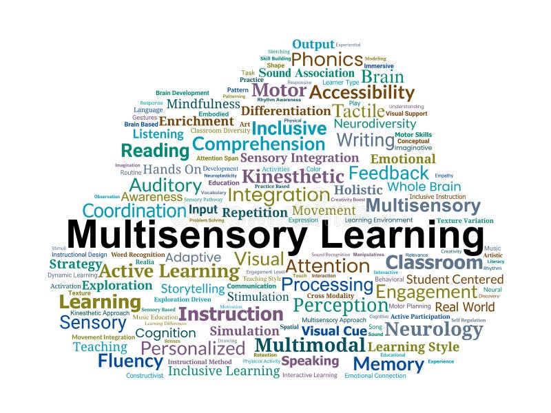 Multisensory Learning Word Cloud. Brain-Based Engagement through Sensory Instructional ...