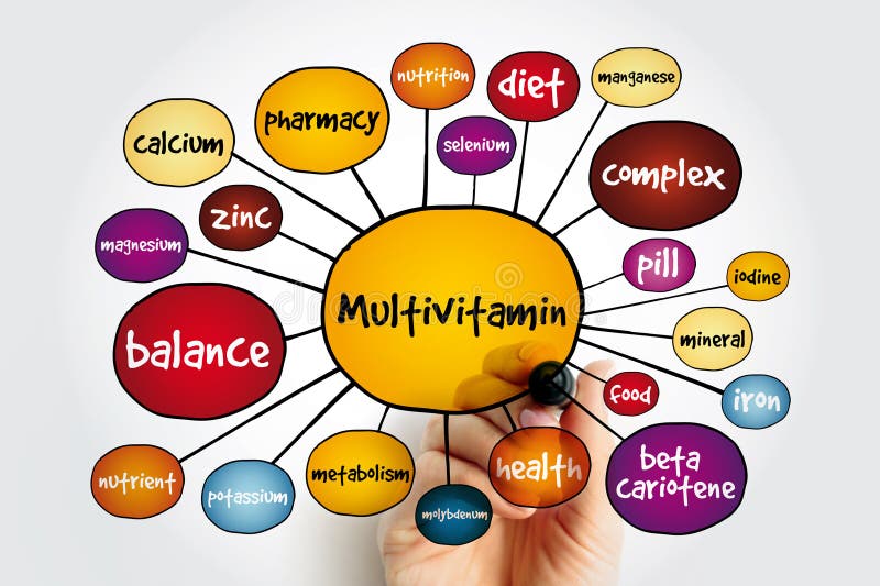 Multivitamin Mind Map, Health Concept for Presentations and Reports ...