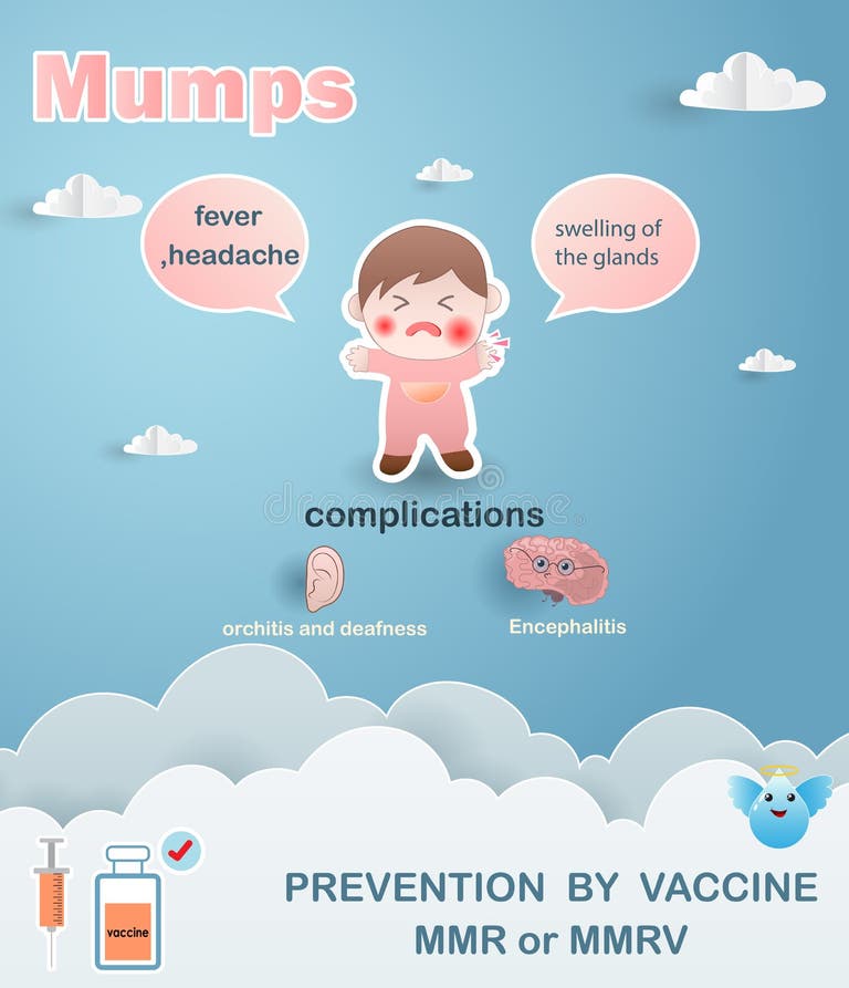 Mumps Stock Illustrations – 1,245 Mumps Stock Illustrations, Vectors ...