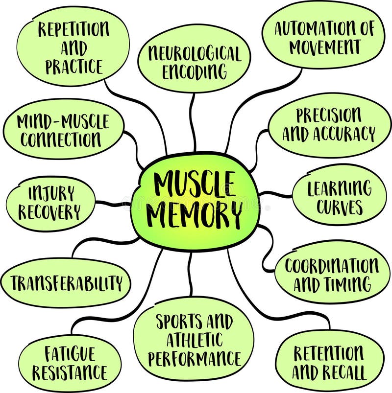 Memory Stock Illustrations – 256,607 Memory Stock Illustrations ...