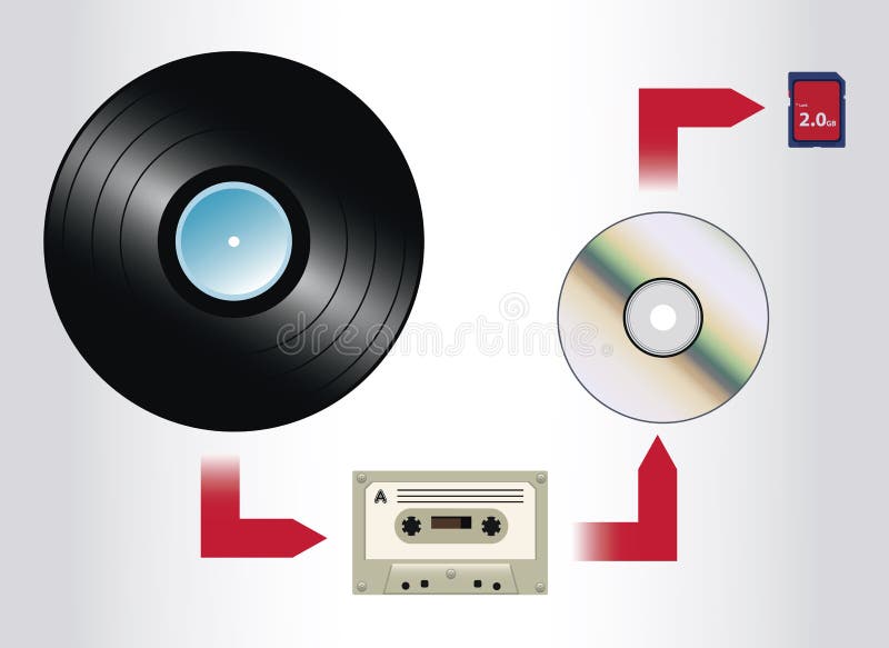 Music Evolution Stock Illustrations – 551 Music Evolution Stock ...