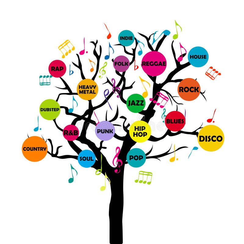 Typography with Music Genres Stock Vector - Illustration of capella ...