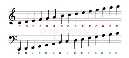 Music notes chart stock vector. Illustration of sheet - 331521687