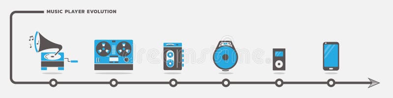 Music Player Evolution Vector Set Stock Vector - Illustration of music ...